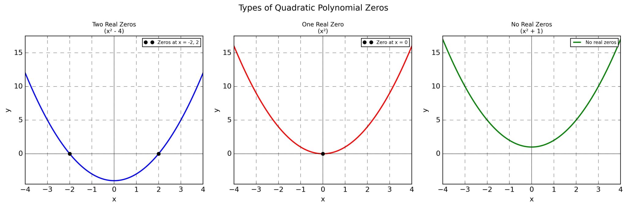 Quadratic Equations : Formulas, Theorems & Examples (Class 10 Maths ...